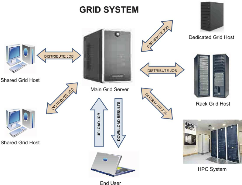 Pengantar Komputasi GRID