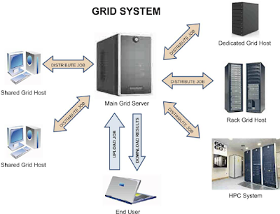 Pengantar Komputasi GRID