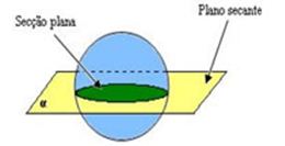 Geometrizando No Sistema: Esfera