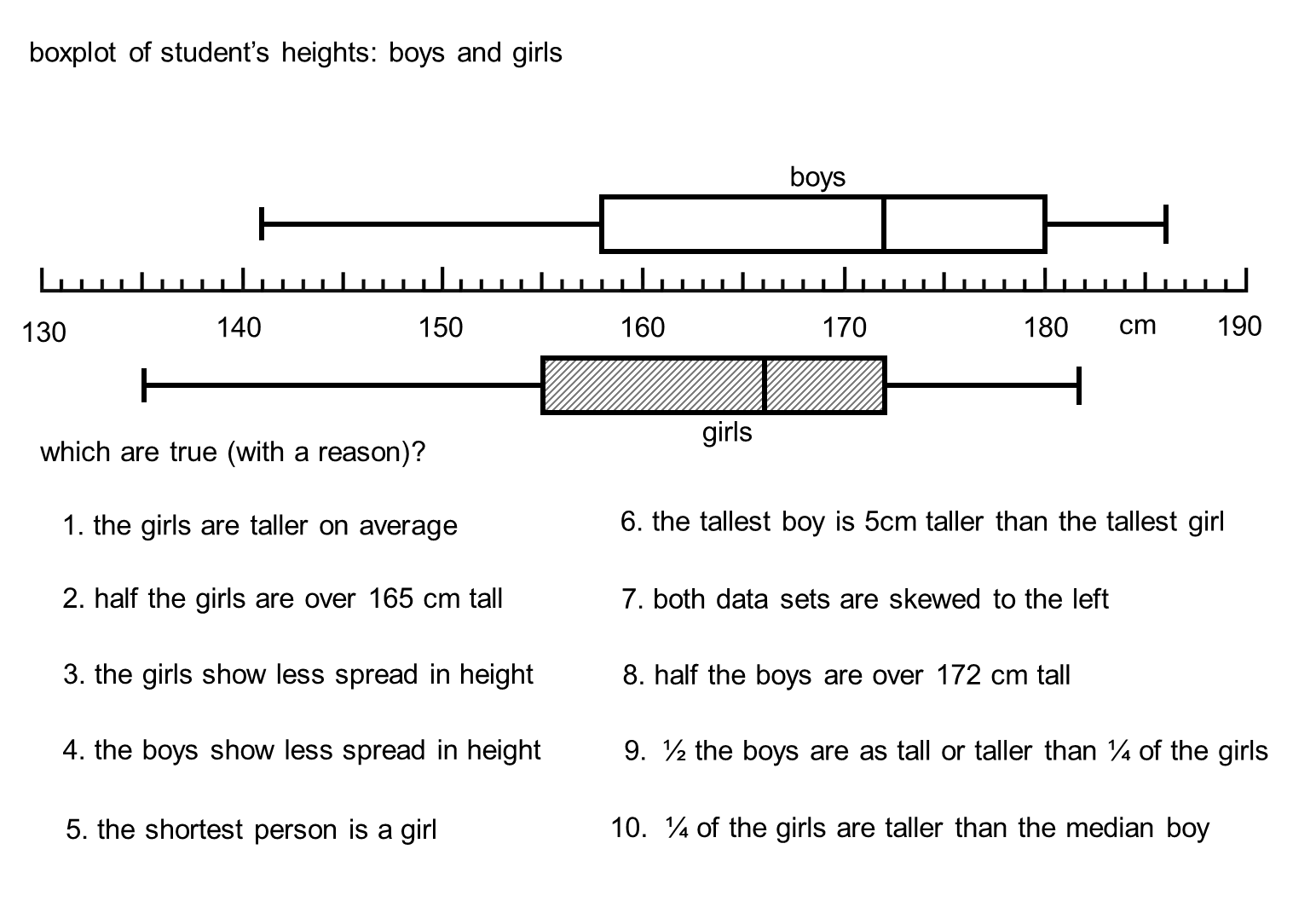MEDIAN Don Steward mathematics teaching: boxplots of heights