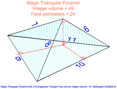 Magic Squares, Spheres and Tori: Magic Triangular Pyramids