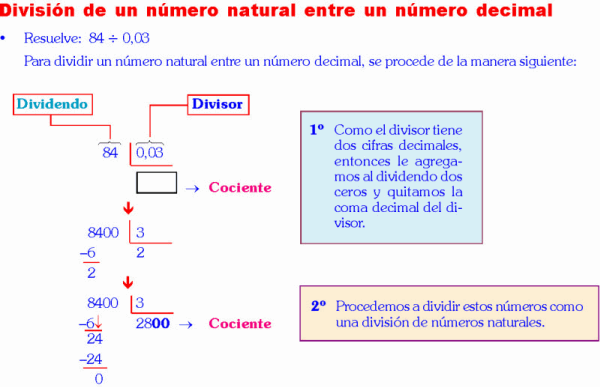 MULTIPLICACIÓN Y DIVISIÓN DE DECIMALES EJEMPLOS Y EJERCICIOS RESUELTOS