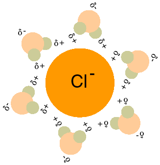 blood chloride test (cl-) - مدونه اخصائى التحاليل الطبيه
