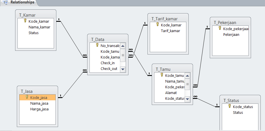 this is my learn: Sistem Informasi Perhotelan