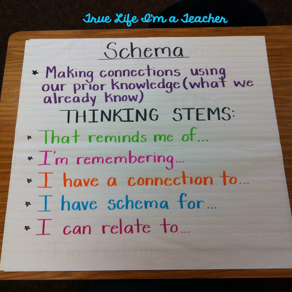 Schema Anchor Chart First Grade