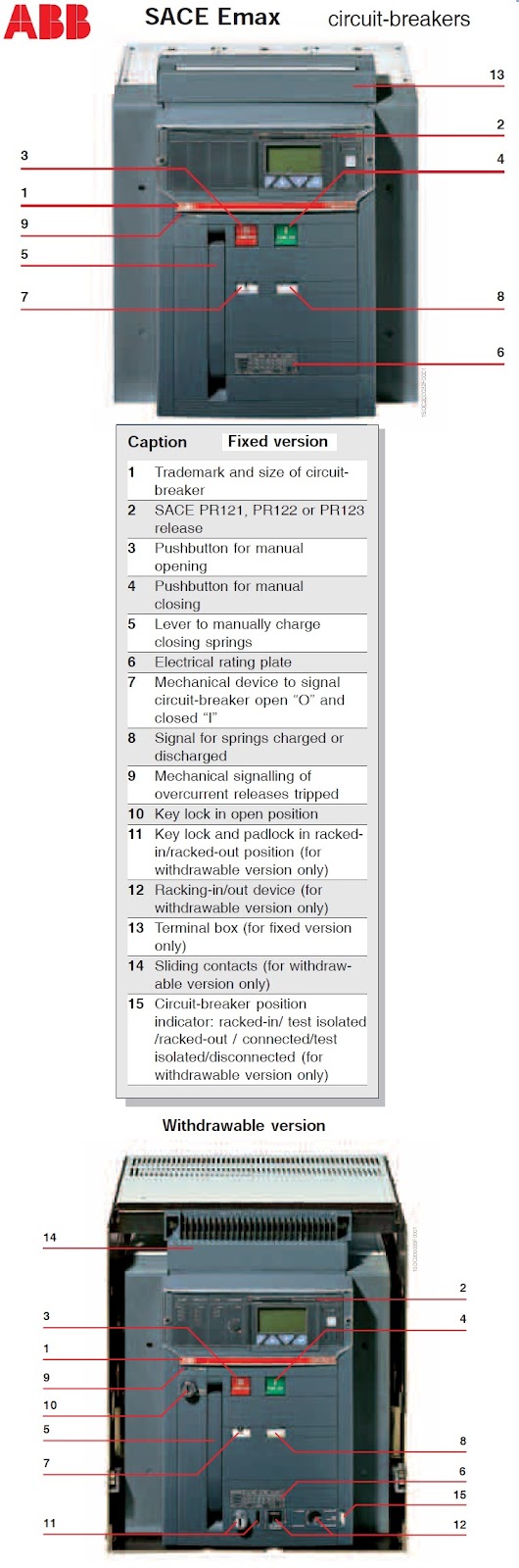 Engineering Photos,Videos and Articels (Engineering Search Engine): ABB ...