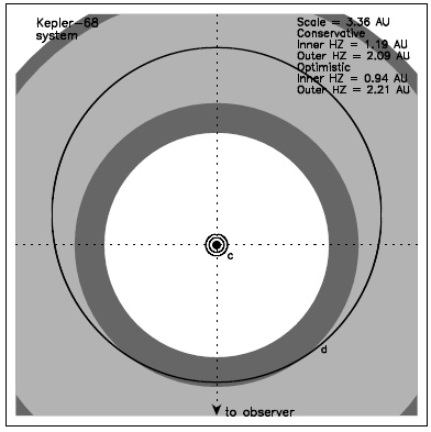Sciency Thoughts: The possibility of an Earth-mass planet in the ...
