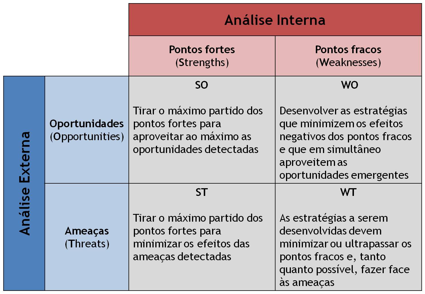 "Bora"... de bike: Análise estratégica