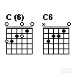 Chord Gitar C Lengkap | Chord C, Cm, C7, Cm7, CM7, C6, C9 - Gitarijal Chord
