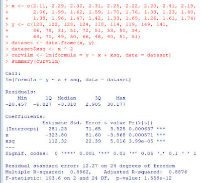 axeleratio: Curvilinear regression in R: a parabolic-model example
