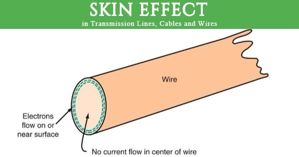 Skin Effect in Wires, Cables and Transmission Lines | StudyElectrical ...