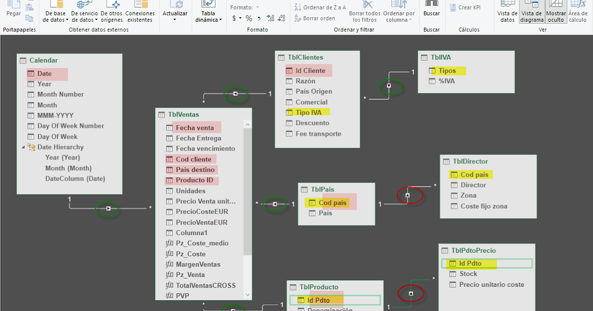 PowerPivot: CROSSFILTER con DAX | EXCEL FORO: Un blog de Excel