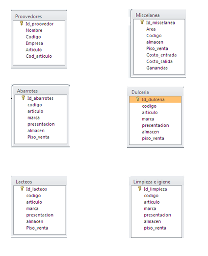BD Miscelanea: Base de datos de una tienda Miscelánea