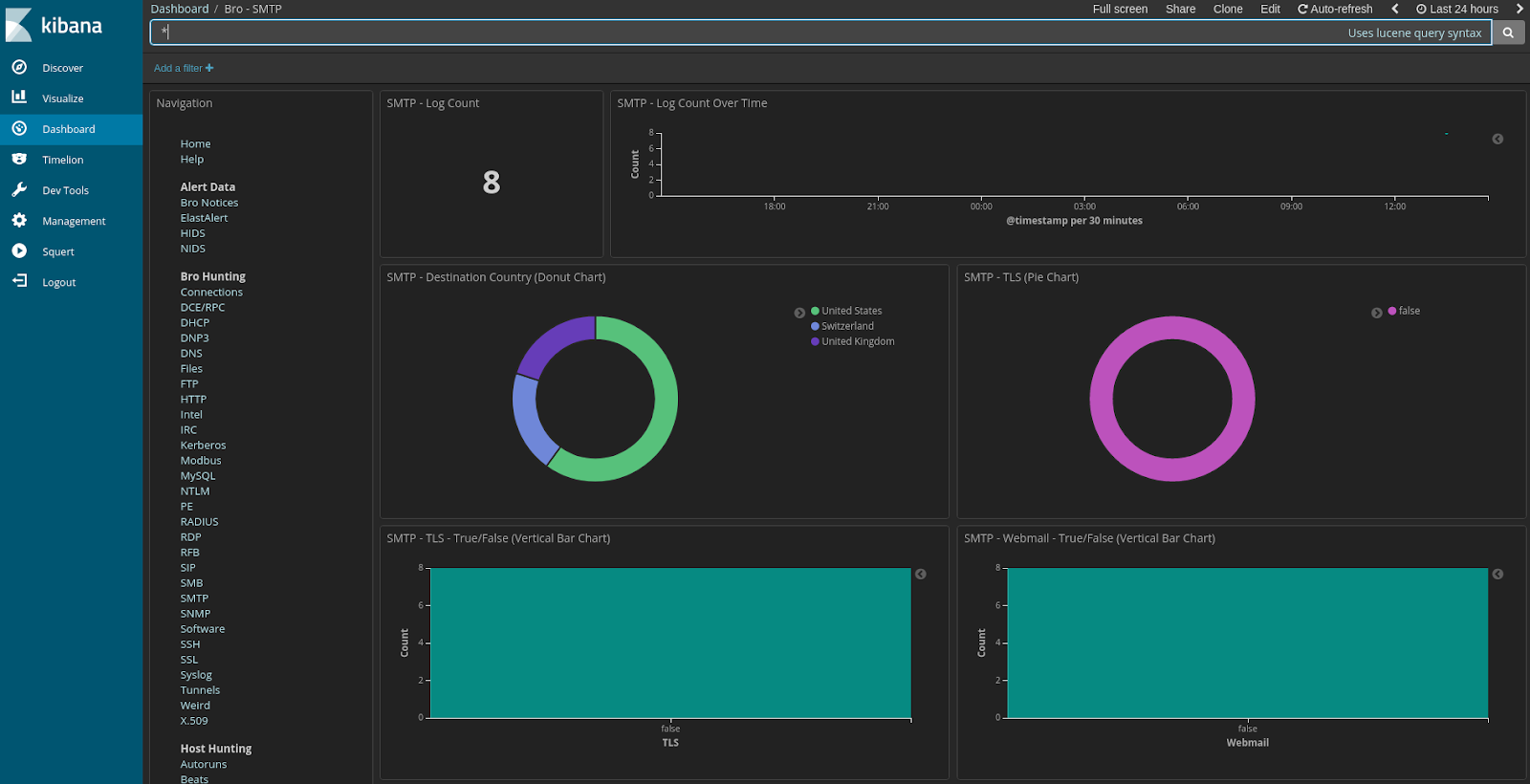 Security Onion: Security Onion Elastic Stack General Availability ...