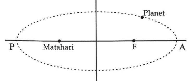 Pengertian dan Bunyi Hukum Kepler 1 2 3 serta Rumusnya