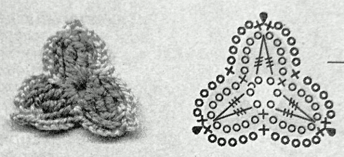 Learning to Read Crochet Symbols the Duplet Way