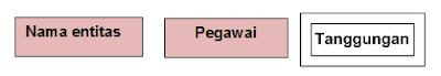 5 Basis Data (Menentukan Entitas dan Atribut) - Bahan Ajar Teknik ...