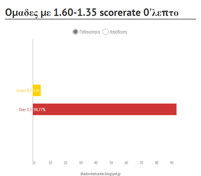 ShadowBetCaster: 2013