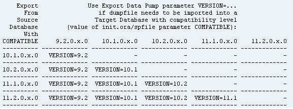 Oracle DBA and RAC DBA Expert: June 2013