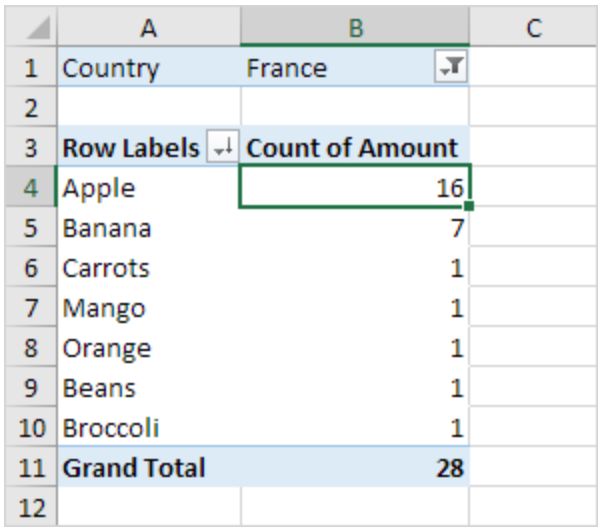 Cara Sederhana Membuat PivotTable di Excel - TUTORIAL DEXCEL