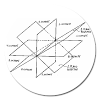 Matemáticas.: Vectores en R3