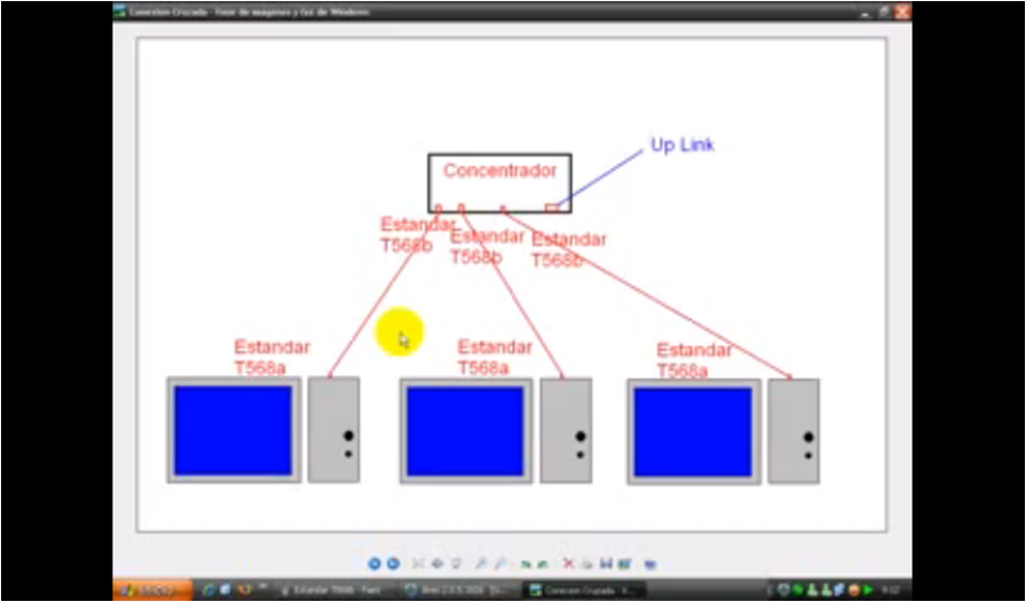 telematicas: como crear una red de area local