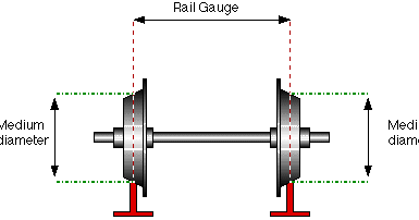Coning of Wheels - Civil Engineering News