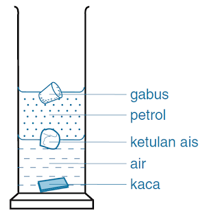 Ketumpatan (Sains tahun 3) | KBAT Sains