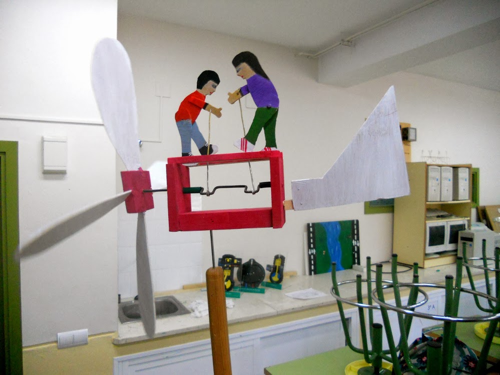 apuntes desde el aula: Construcción de una veleta animada