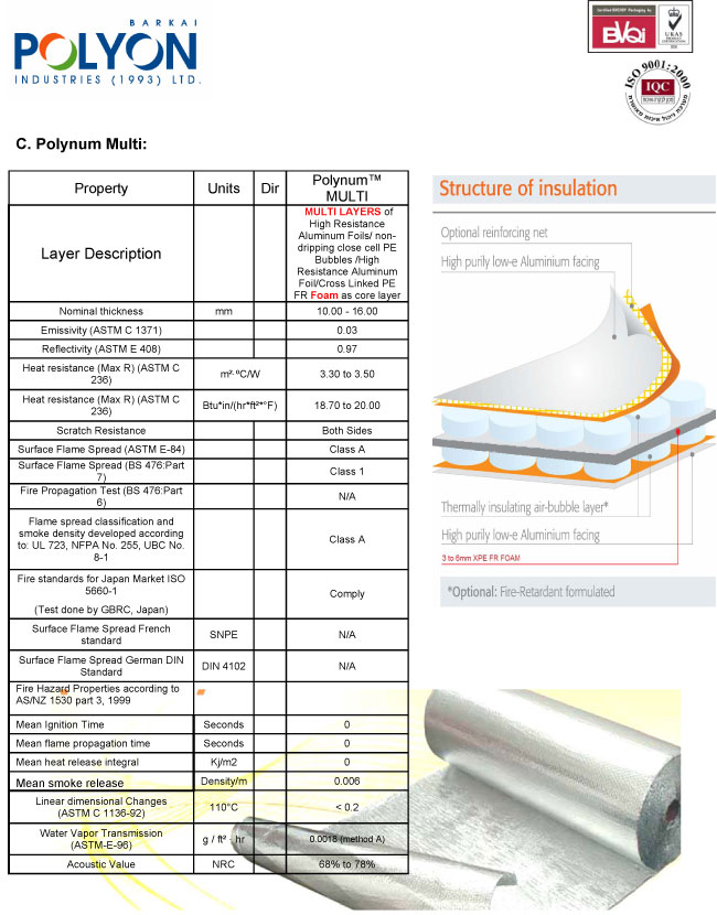 HARGA ATAP ROOFTOP: INSULATION BUBBLE POLYNUM