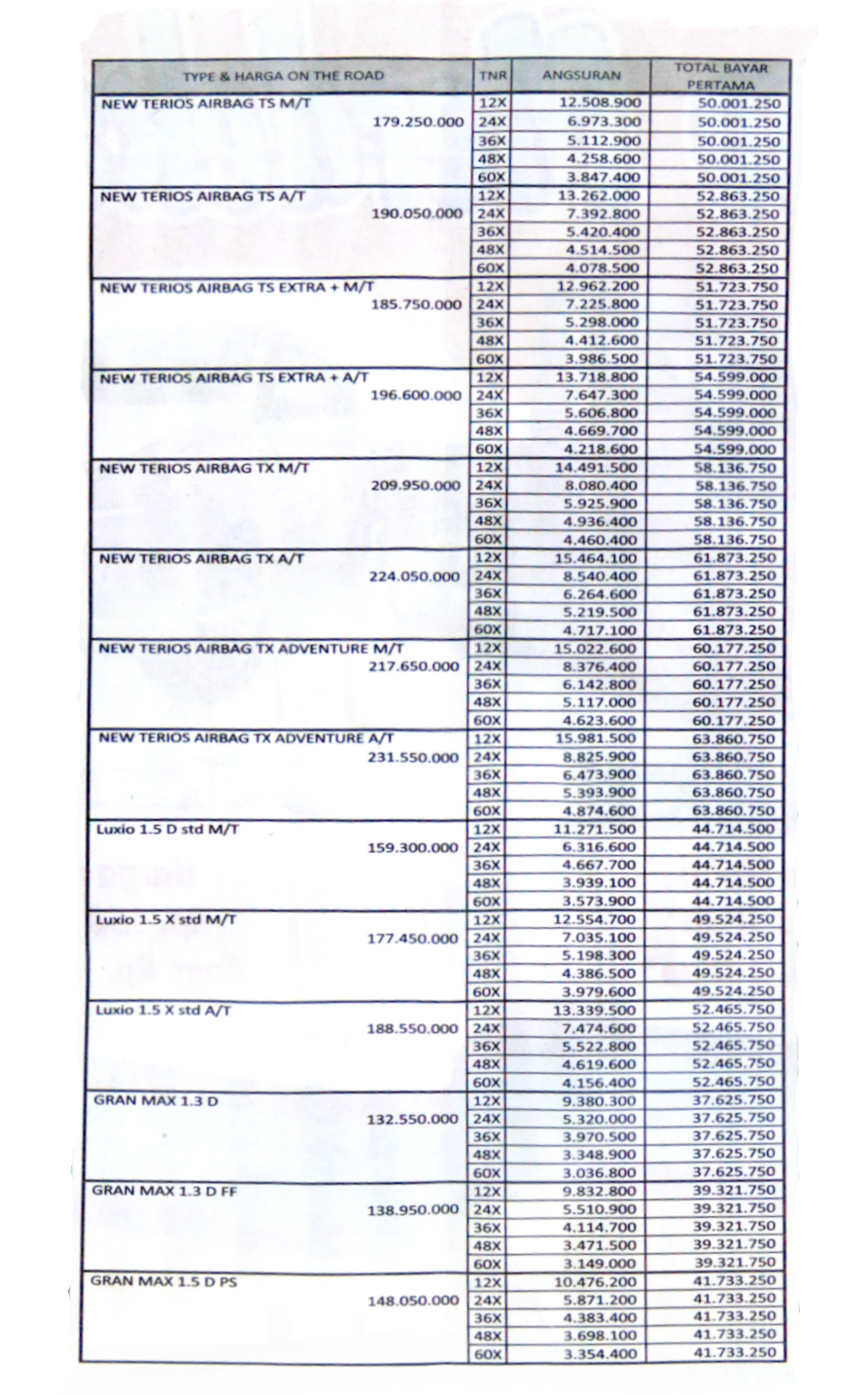 Daftar Harga Mobil Daihatsu dan Dealer di Jakarta
