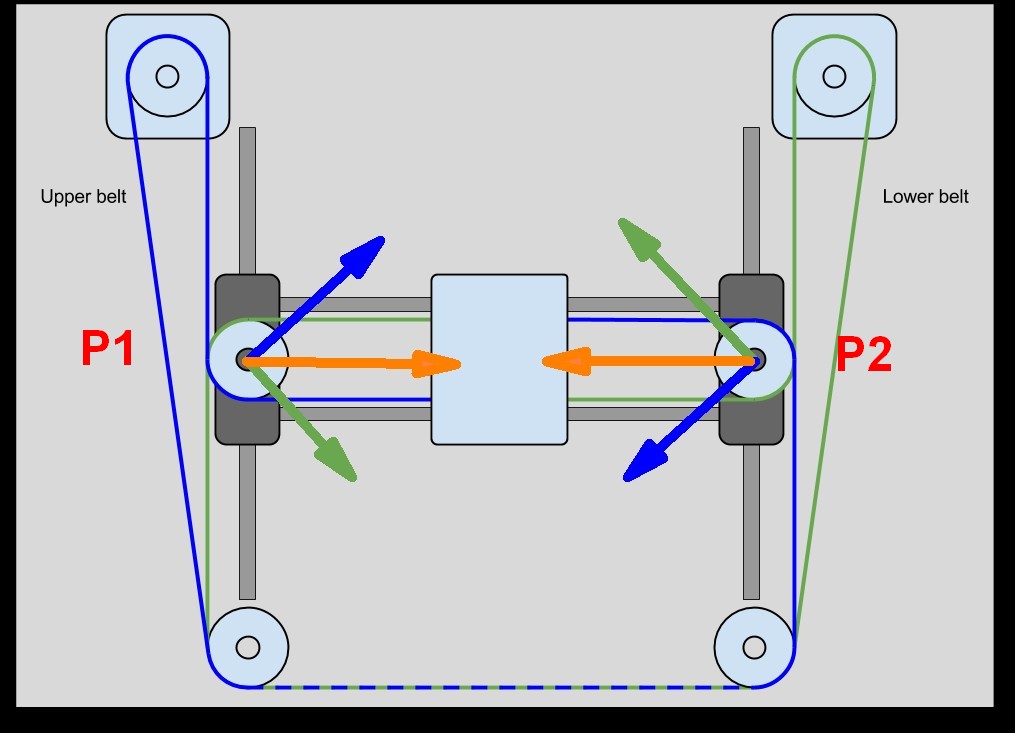 Mark Rehorst's Tech Topics: CoreXY Mechanism Layout and Belt Tensioning