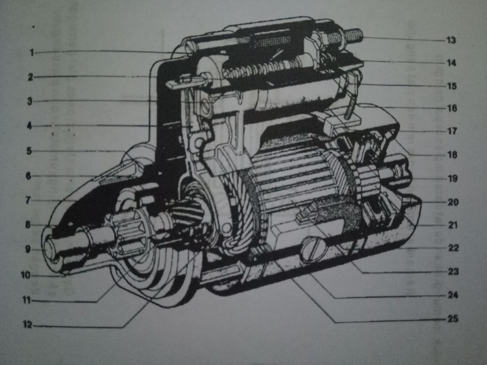 PEMERIKSAAN DAN PERAKITAN SISTEM STATER DORONG MOBIL
