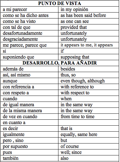 Cuarto grado SUAAC: Palabras de enlace o de transcición
