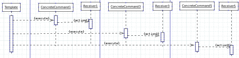 AZA (Alvaro Vilaplana García) in JAVA: Template method and Command ...