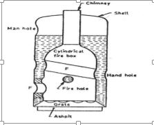 Pembelajaran Teknik: Ketel Uap