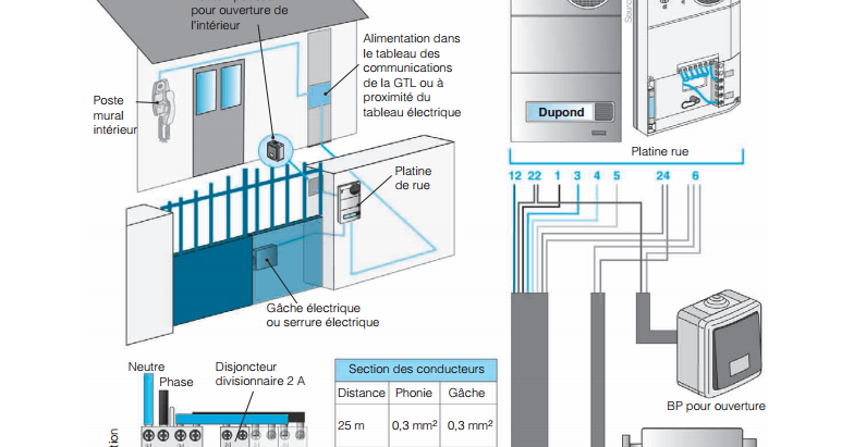 data fb: [5+] Schema Branchement Interphone Alu, Schema Electrique Interphone 5 Fils - Combles ...