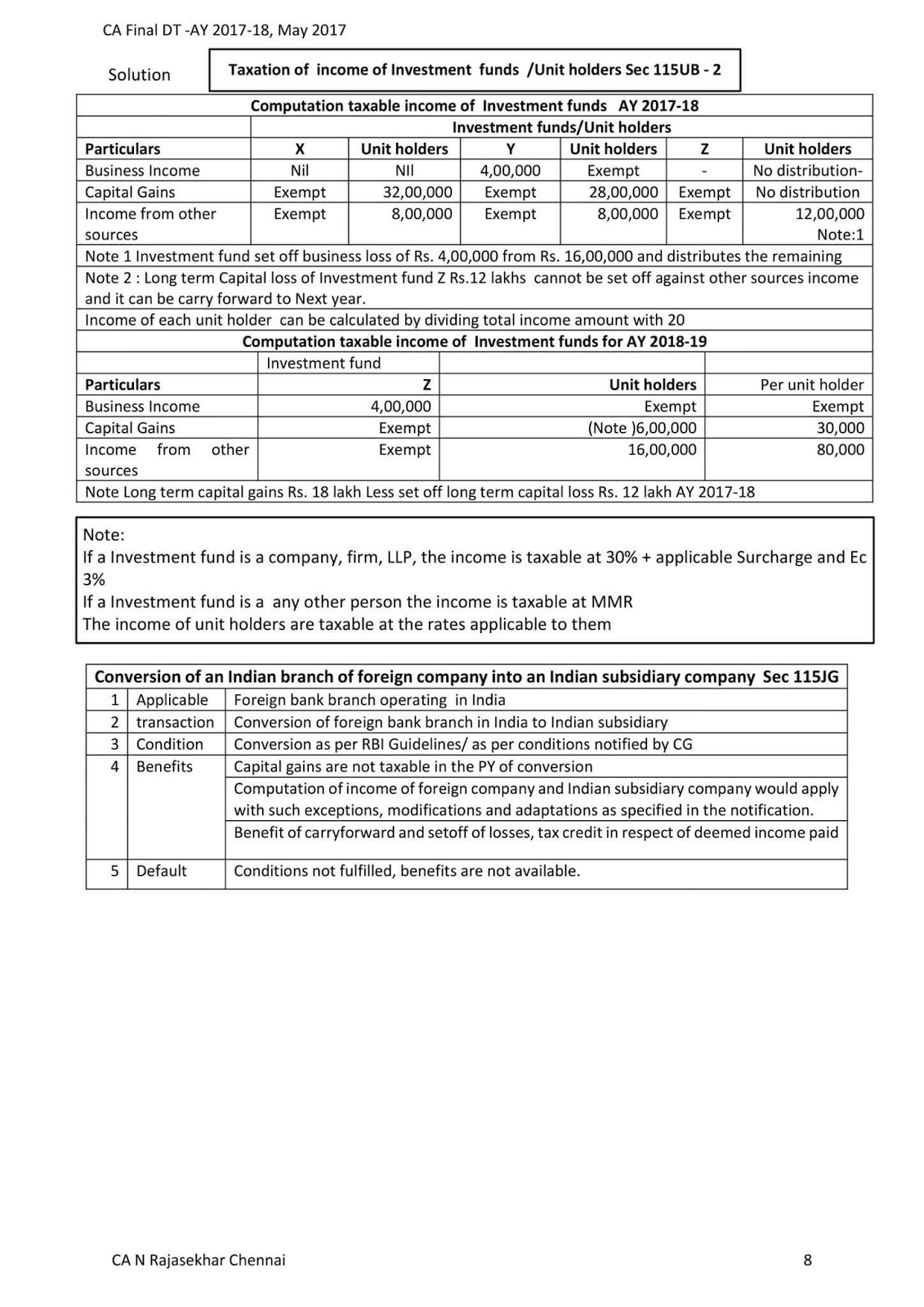 Chartered Accountancy Notes and Important Topics: DIRECT TAX NOTES IN ...