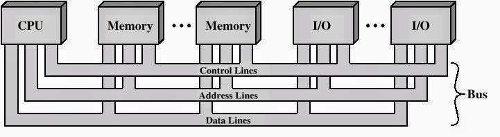 BEST COMPUTER INFORMATION ABOUT COMPUTER ARCHITECTURE, COMPUTER'S PARTS ...