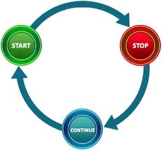 Passion For Excellence: START, STOP, CONTINUE!