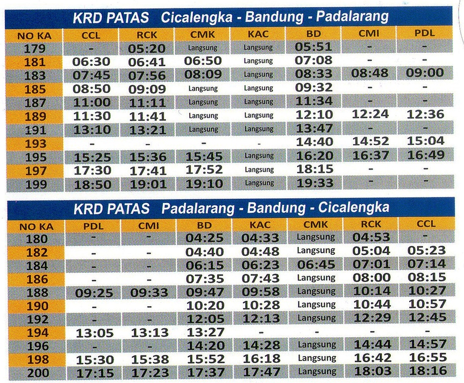 Jadwal Kereta Api Terbaru Daop 2 Bandung (Komuter Bandung Raya)