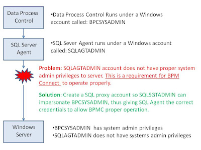 BPM Connect Integration Framework: When to use a SQL Server Proxy Account