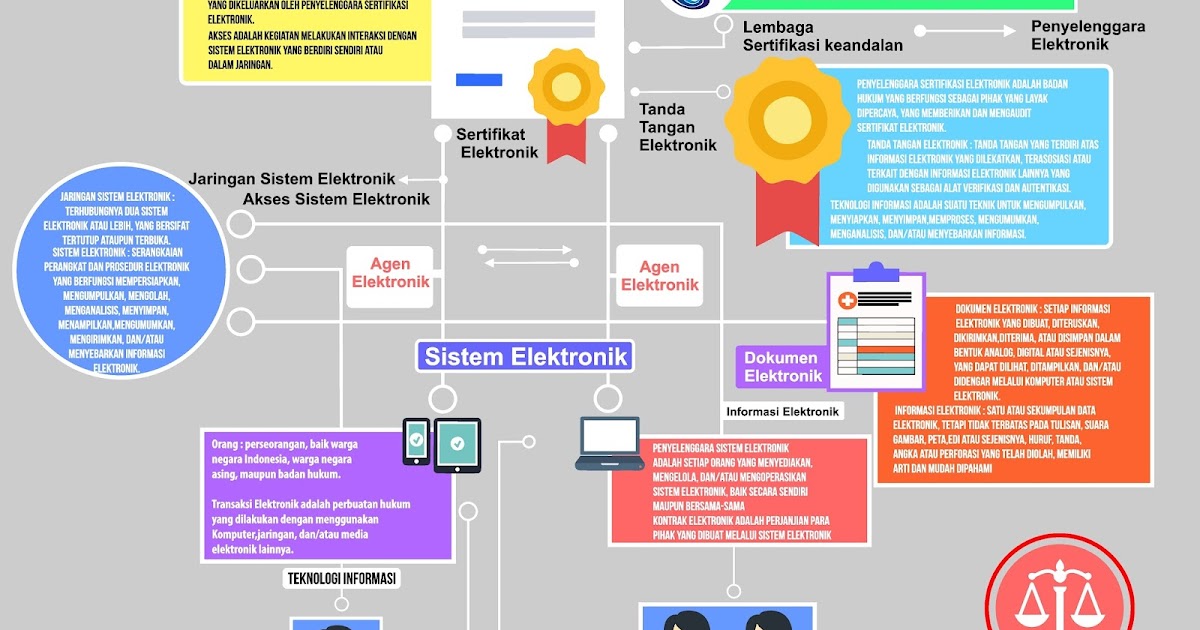 SUKA SUKA: Contoh Infografis Terminologi RUU ITE no 19 pasal 1 tahun 2016