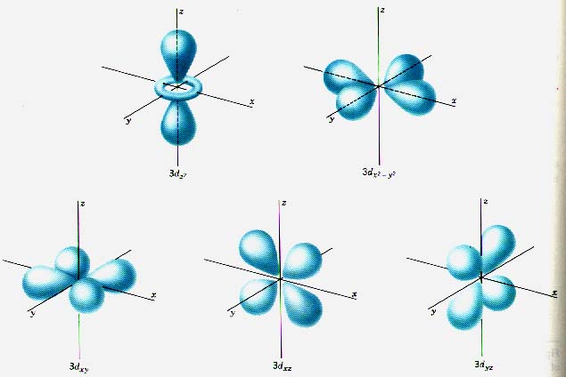 CHEMISTRY 11 with "The Subetubes"!: Quantum Mechanics