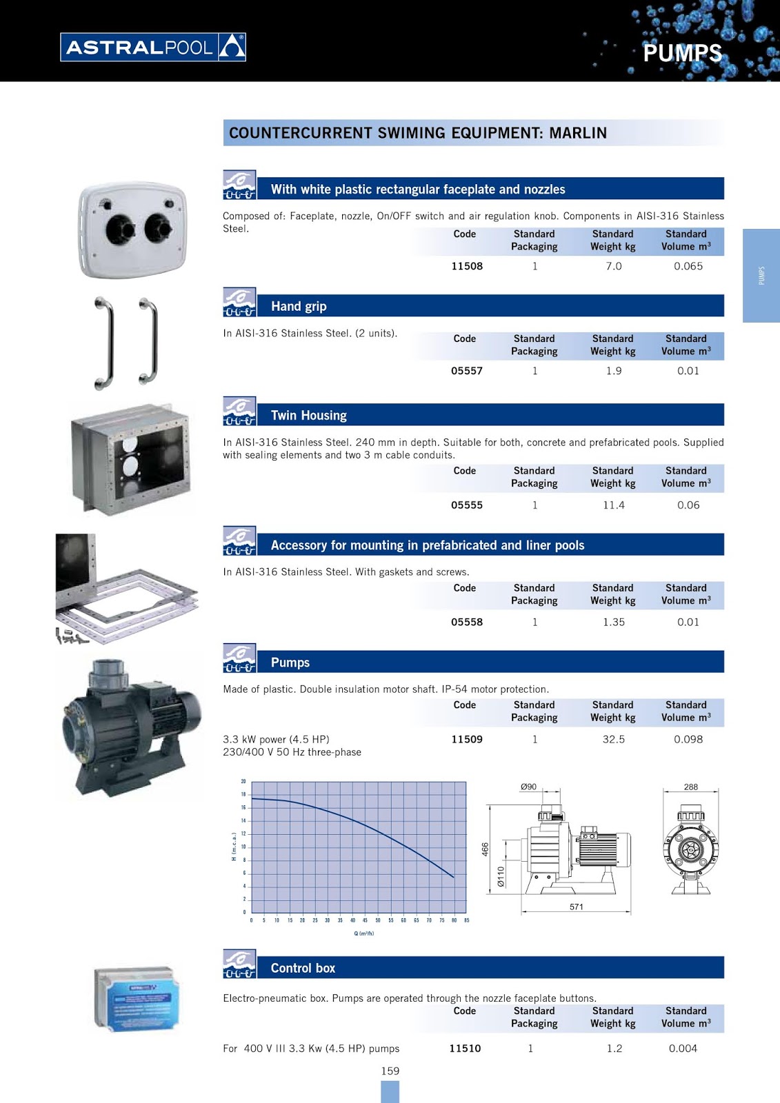 Astral Pool Catalogue 2019: PUMPS