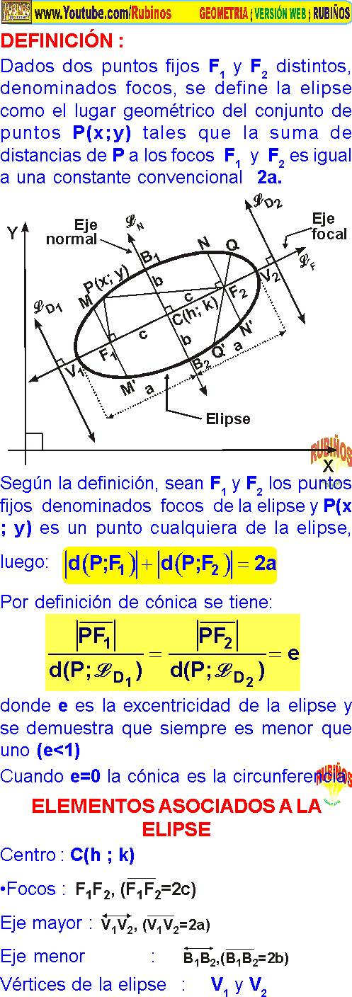 LA ELIPSE EN GEOMETRIA ANALÍTICA FÓRMULAS Y EJEMPLOS PDF