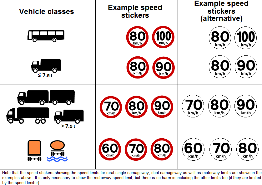 What a UK metric road signs changeover could look like | glob on someday