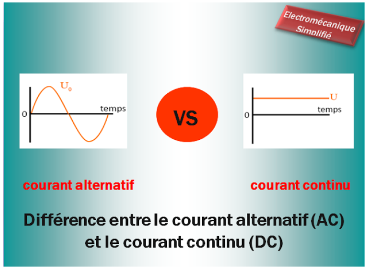 Différence entre le courant alternatif (AC) et le courant continu (DC)