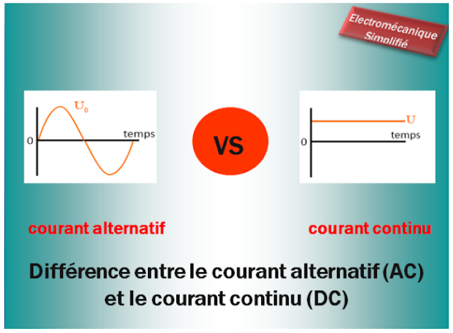Différence entre le courant alternatif (AC) et le courant continu (DC)