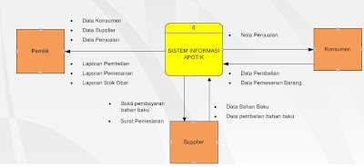 Project Information System Workshop | Annisa Indah Sariputri (09111008 ...